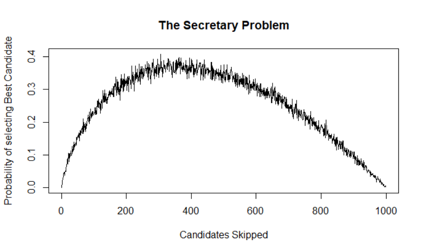 Do You Have a “Secretary” Problem? – Sterling Foundation Management Blog